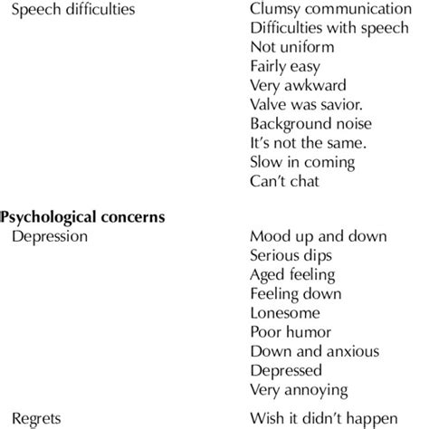 summary of codes subcategories and categories from content analysis