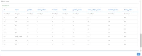 Data Cleaning — Sparkflows 001 Documentation
