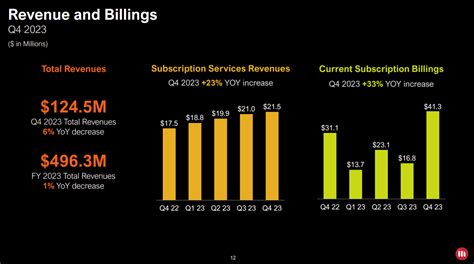 Microstrategy Best Known For Bitcoin But Watch Ai And Bi Strategy Constellation Research Inc