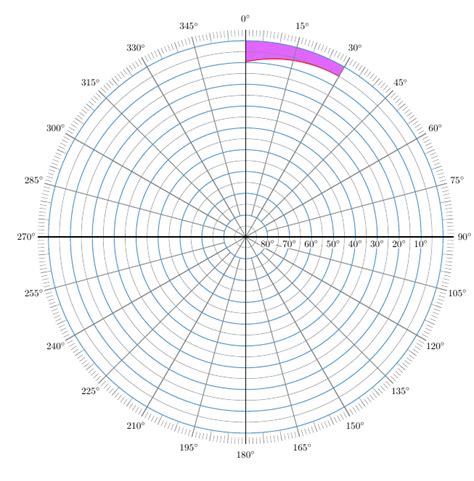 Servicenow Reference Variable At RITM Stack Overflow
