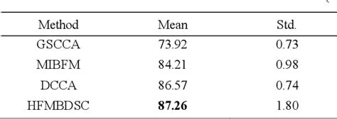 Figure 2 From Hybrid Fusion Model Based On Dbn And Secondary Classifier Multimodal Mild