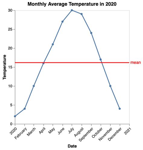 Chartmark A Structured Grammar For Chart Annotation