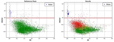 Water Detection In High Resolution Satellite Images Using The WaterDetect Python Package