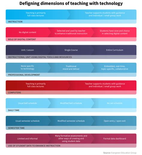 How Digital Learning Works And What Are Its Benefits NIX United