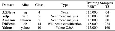 Table 8 From Scalable Language Model With Generalized Continual