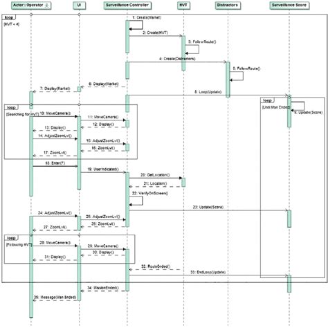 Figure 5 From Human Centered Design Using System Modeling Language