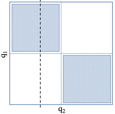 An Example Of A Pattern That Cannot Be Captured By Recursive