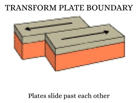Plate Tectonics By Jessica Loos