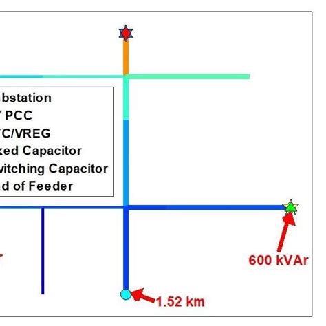 Diagram Of The Modified Ieee 13 Bus Feeder Colored By Voltage [21