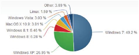 figure 2 from tcp ip header classification for detecting spoofed ddos