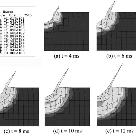Pdf Nonlinear Numerical Modeling For The Effects Of Surface