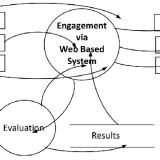 Data Flow Diagram Of The Proposed System Download Scientific Diagram