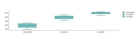 A Step By Step Guide To Robust Ml Classification Towards Data Science