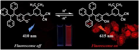 A Novel Aggregation‐induced Emission Fluorescent Probe With Large