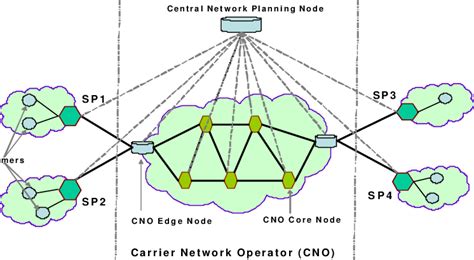 Proposed Network Architecture Download Scientific Diagram