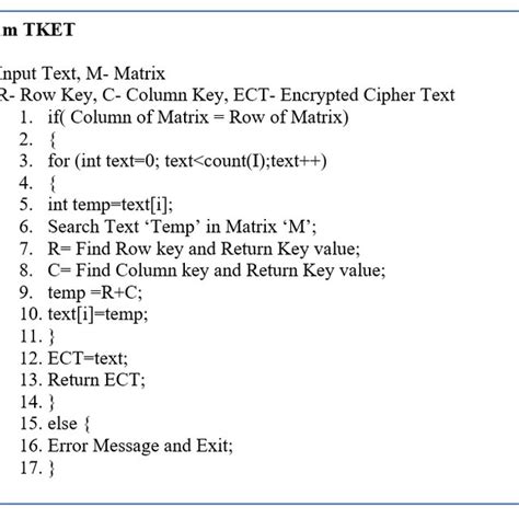 two key encryption technique download scientific diagram
