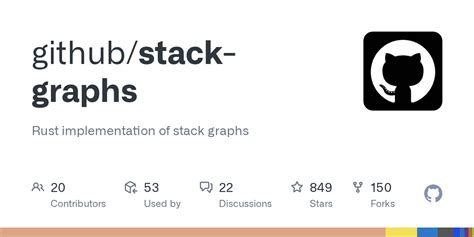 Discussions · Githubstack Graphs · Github