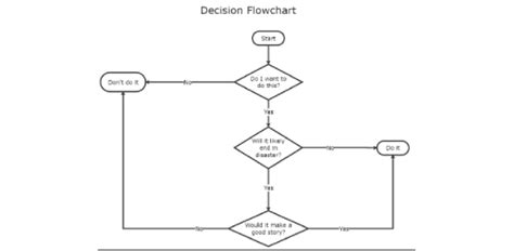 Algorithm And Flowchart Quiz Quiz And Trivia