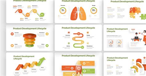 Product Development Lifecycle Infographics Incl Ideation And Prototyping