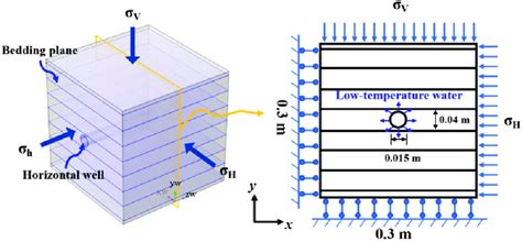 Schematic Diagram Of The Laminated Shale Hydraulic Fracturing Model