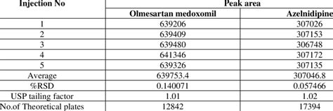 System Suitability Data Download Table