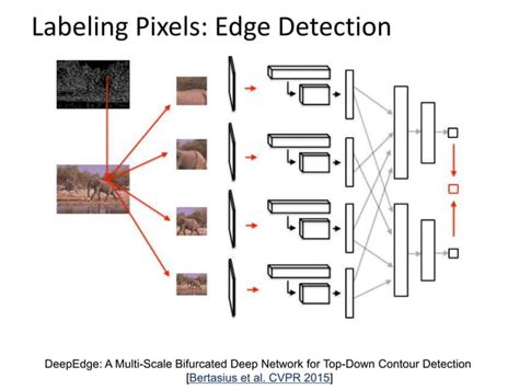 Lecture 29 Convolutional Neural Networks Computer Vision Spring2015 Pptx