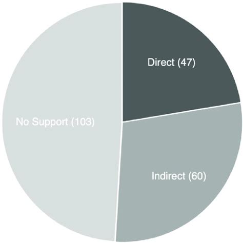 The Growth Of Informal Ios Download Scientific Diagram