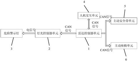 rear end collision preventing safety system and method with early