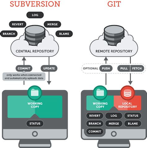 Git Rebase Vs Git Merge Understanding The Differences Updated 2025