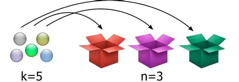 Paolo Molignini On Linkedin Do You Know About Indicator Random Variables They Are A Super Useful