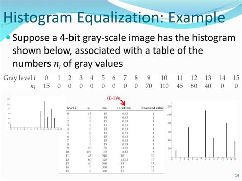 Histogram Equalization At Susan Jaimes Blog