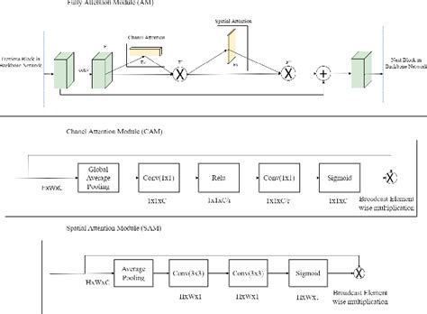 Figure 1 From Efficient High Resolution Network For Human Pose Estimation Semantic Scholar