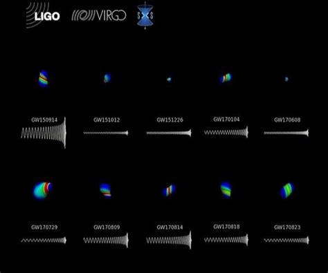 Four New Gravitational Wave Detections Announced