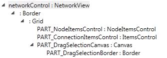 NetworkView A WPF Custom Control For Visualizing And Editing Networks Graphs And Flow Charts