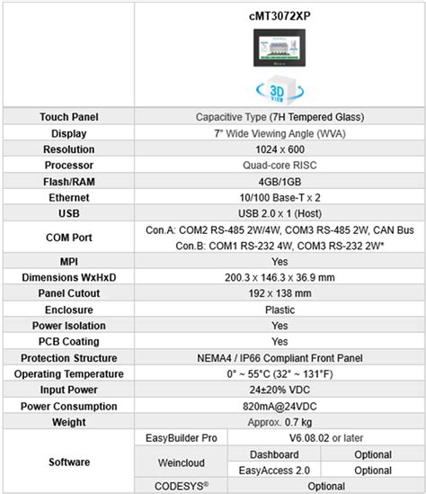New Weintek 7 Hmi Screen With Capacitive Touch