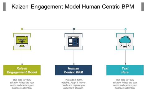 Kaizen Engagement Model Human Centric Bpm Bpm Training Cpb