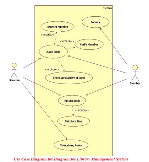 Use Case Diagram Definition Computer Science At Kirsten Nord Blog