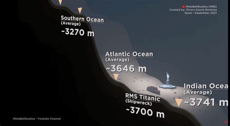Titanic Sub Terrifying Animation Predicts How Far Its Sunk