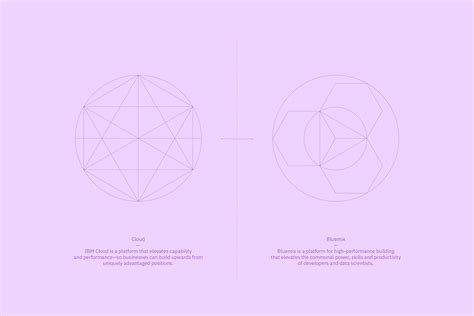 IBM Cloud On Behance