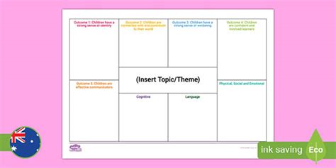 EYLF Developmental Milestones Learning Outcomes Topic Planning Template
