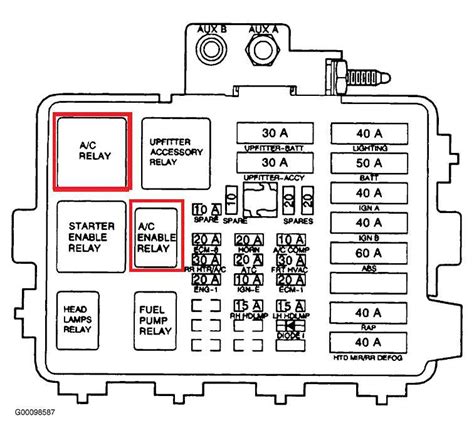Understanding The Fuse Box Diagram For The 2004 Chevy Silverado