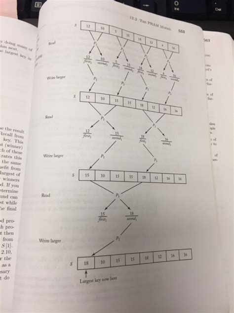 solved section 12 2 7 write a crew pram algorithm for
