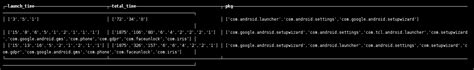 Clickhouse Splits Json Into Columns Programmer Sought