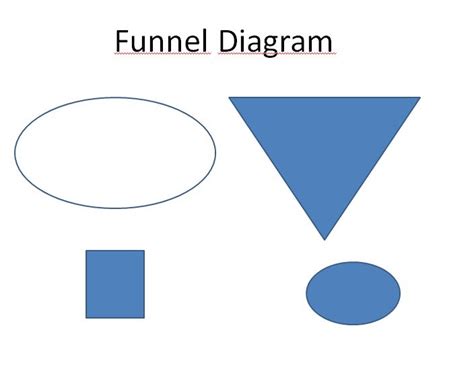 How To Create A Funnel Diagram In Powerpoint