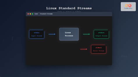 Pipe Command Linux Complete Guide To Connecting Commands With Pipes Codelucky