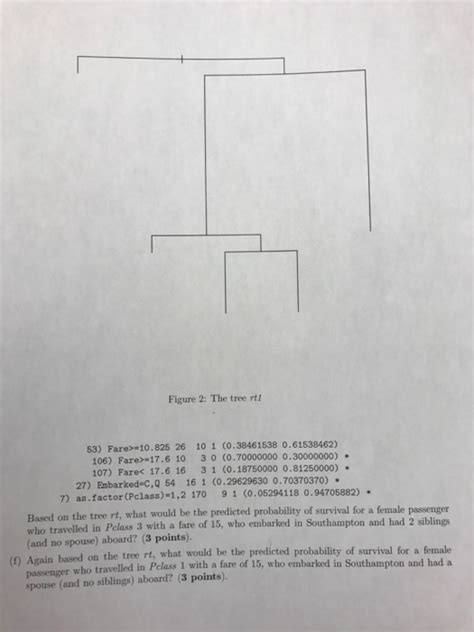 Solved D Statistical Modelling Please Provide Complete And Chegg