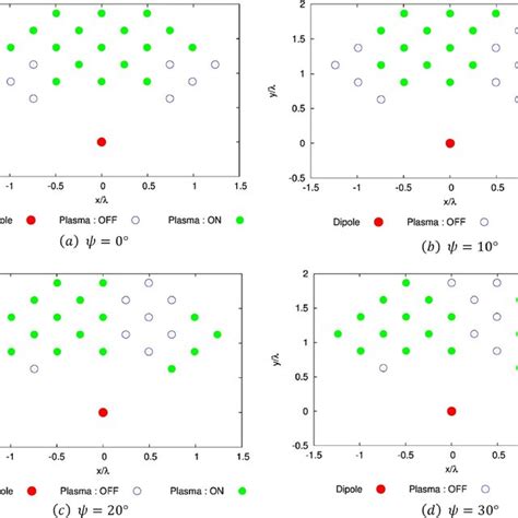 Gain In Db Of The Optimized Transmit Array At F 16 Ghz On The Four