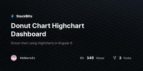 Donut Chart Highchart Dashboard StackBlitz