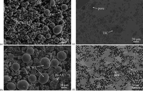 Sem Micrographs Of A The Tic Hcwi Mixture B The Ti 3 Alc 2 Hcwi Download Scientific