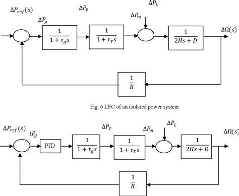 Figure 6 From A Genetic Algorithm For Optimum Design Of Pid Controller